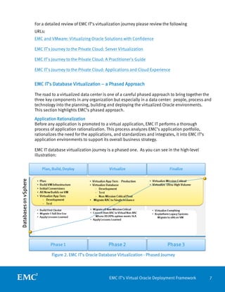 EMC IT's Virtual Oracle Deployment Framework | PDF
