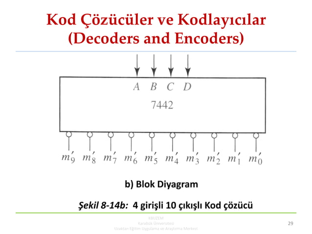 H8 blm221 multiplexer-decoder-bellekler | PPT