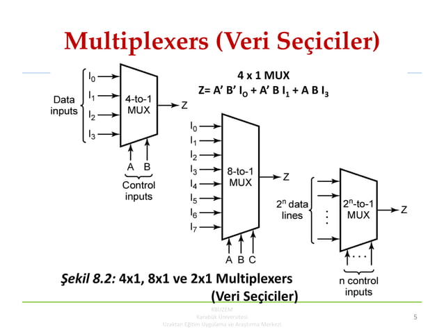 H8 blm221 multiplexer-decoder-bellekler | PPT