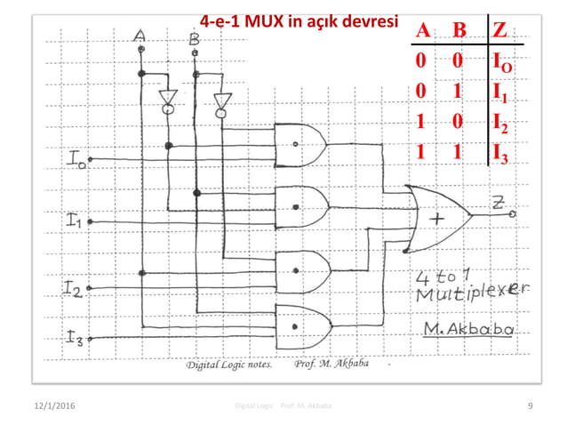 H8 blm221 multiplexer-decoder-bellekler | PPT