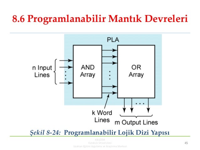 H8 blm221 multiplexer-decoder-bellekler