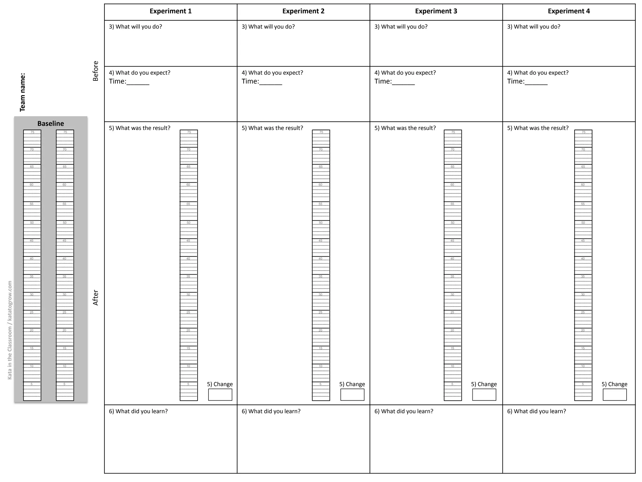 Kata experience experimentation form to print on a3 | PPTX