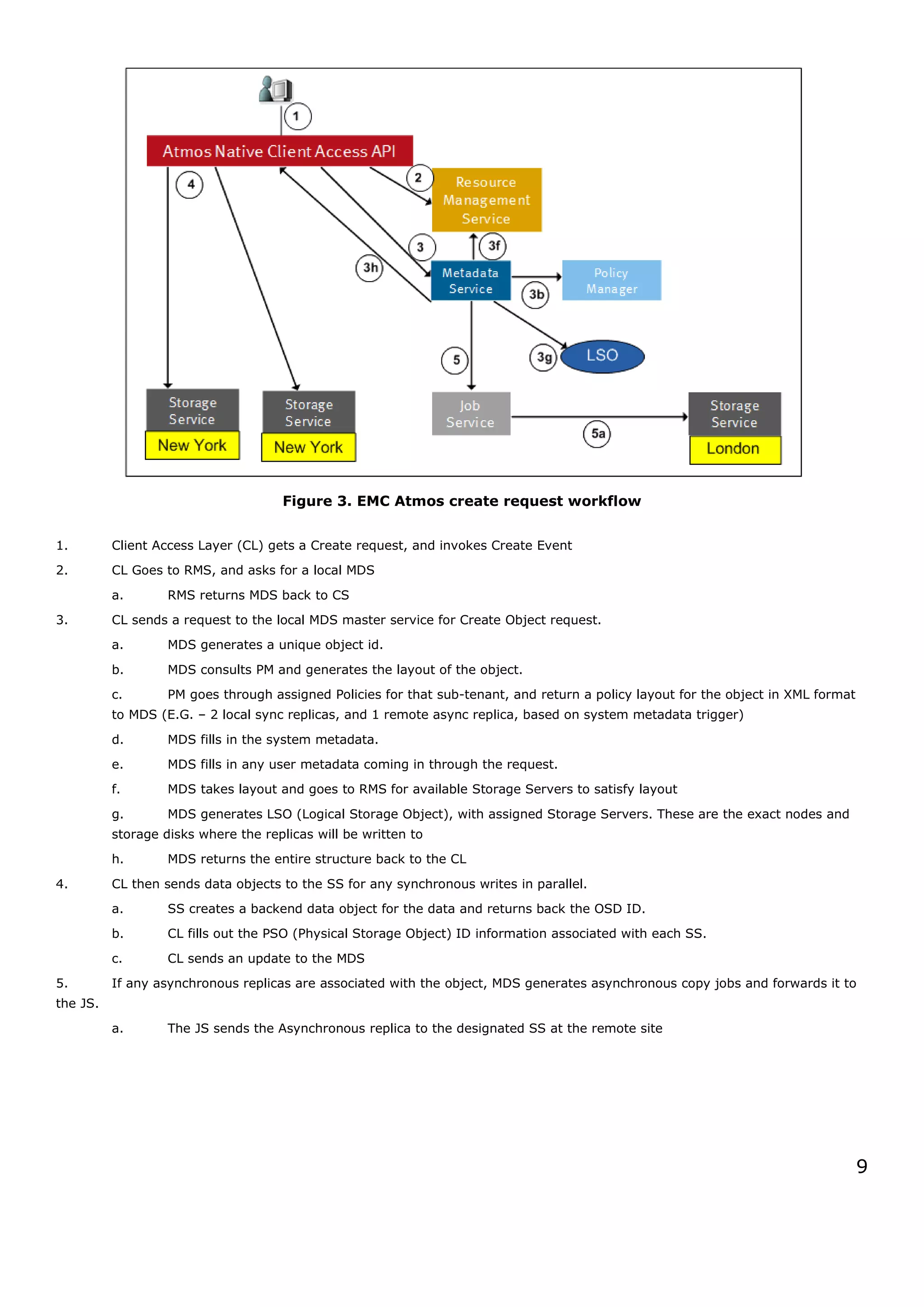 EMC Atmos Cloud Storage Architecture | PDF