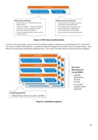 EMC Atmos Cloud Storage Architecture | PDF