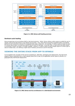 EMC Atmos Cloud Storage Architecture | PDF