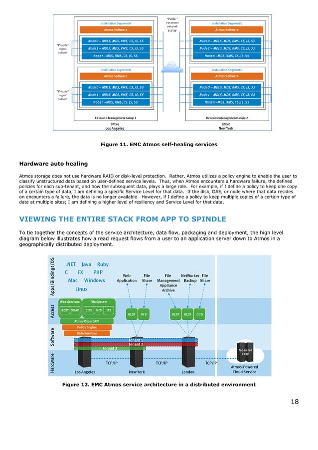EMC Atmos Cloud Storage Architecture | PDF
