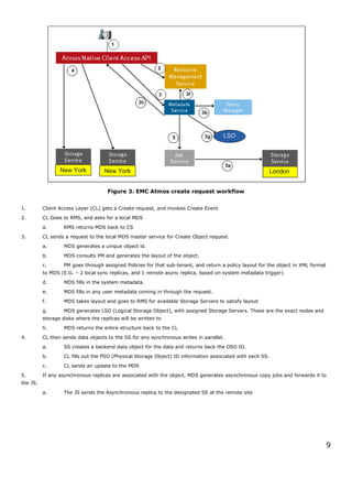 EMC Atmos Cloud Storage Architecture | PDF