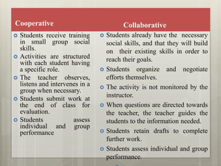Cooperative and collaborative learning | PPTX