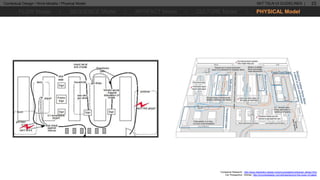 [H9]contextual design workmodels_120627 | PPT