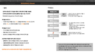 [H9]contextual design workmodels_120627 | PPTX