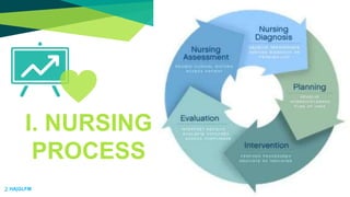Ha 1.nursing process | PPTX