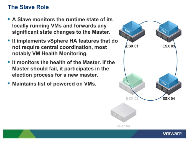 Introduction - vSphere 5 High Availability (HA) | PDF