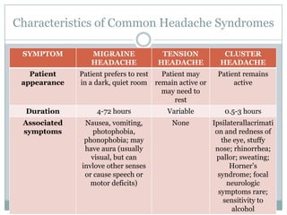 Headache | PPTX