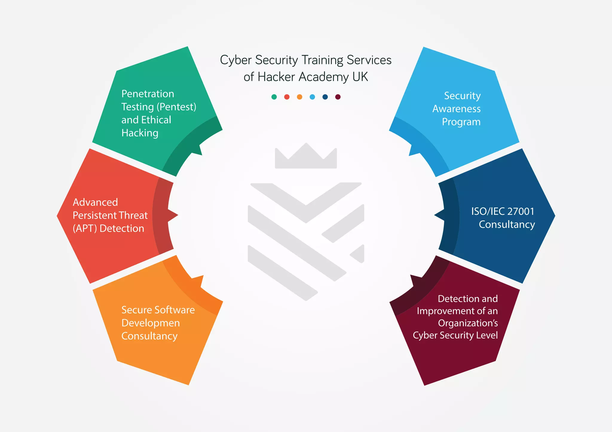 Hacker Academy Uk Booklet Ppt