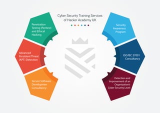 Hacker Academy UK Booklet | PDF