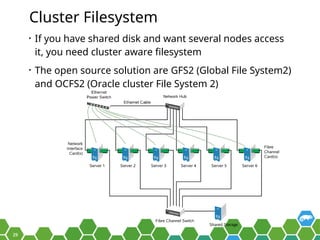 Ha cluster with openSUSE Leap | PDF