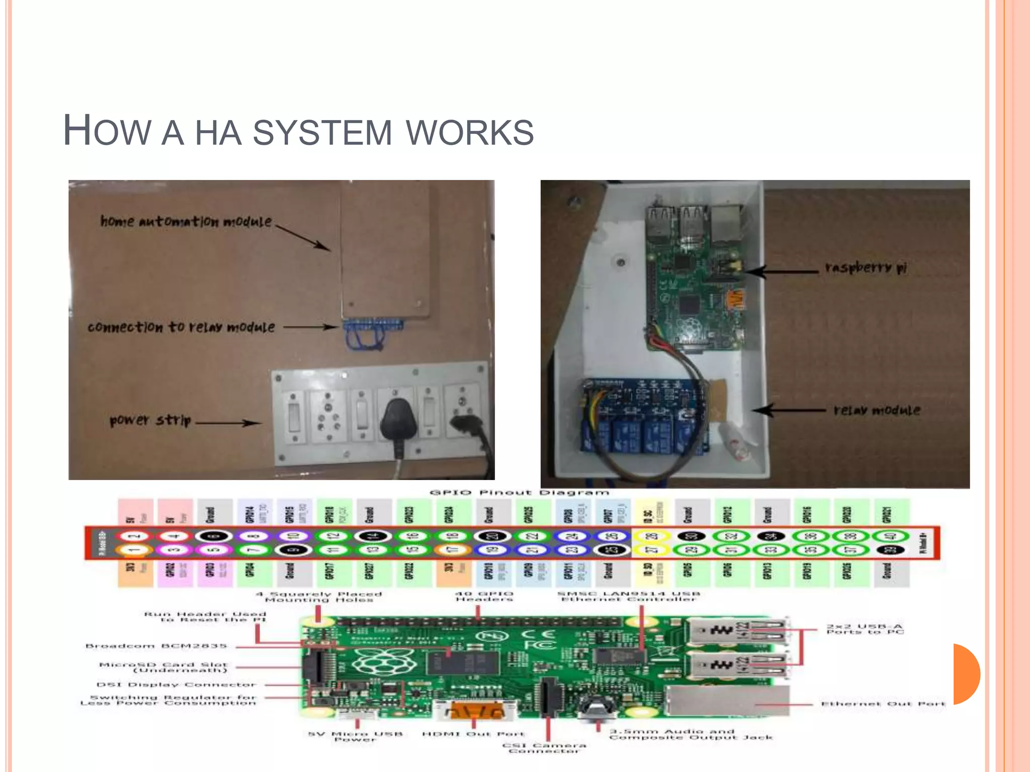 Home Automation System Using Iot Pptx Internet Computing