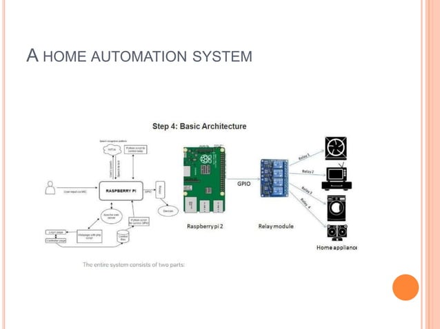 Home Automation System using iot | PPTX | Internet | Computing