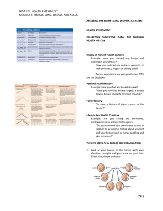 Comprehensive Health Assessment: Thorax, Lung, Breast, and Axilla ...