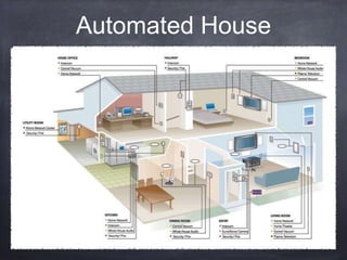 Introduction to Home Automation | PPTX