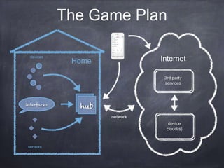Introduction to Home Automation | PPTX