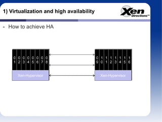 High Availability and Xen | PPT