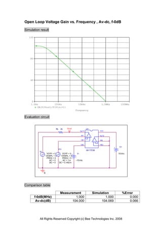 SPICE MODEL of HA17558 in SPICE PARK | PDF