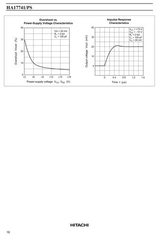 HA17741 General Purpose Operational Amplifier | PDF