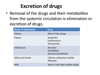 PHARMACOKINETIC | PPTX | Endocrine and Metabolic Diseases | Diseases ...