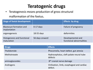 PHARMACOKINETIC | PPTX | Endocrine and Metabolic Diseases | Diseases ...