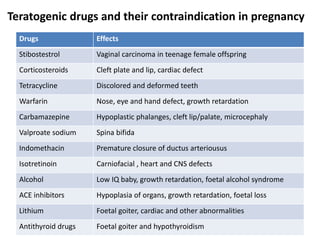 PHARMACOKINETIC | PPTX | Endocrine and Metabolic Diseases | Diseases ...