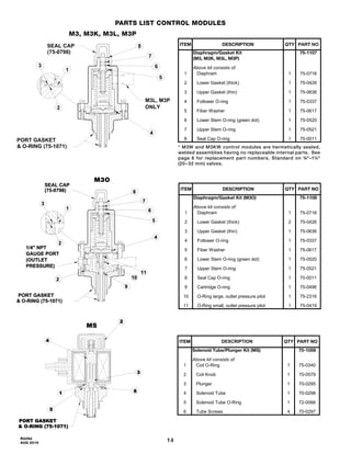 VALVULA HANSEN HA4A-R429D PRESSURRE REGULATOS | PDF