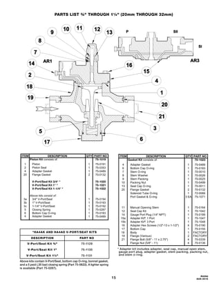 VALVULA HANSEN HA4A-R429D PRESSURRE REGULATOS | PDF