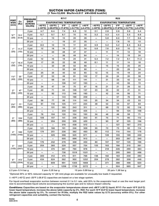 VALVULA HANSEN HA4A-R429D PRESSURRE REGULATOS | PDF