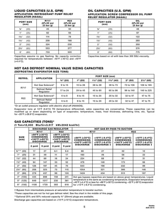 VALVULA HANSEN HA4A-R429D PRESSURRE REGULATOS | PDF