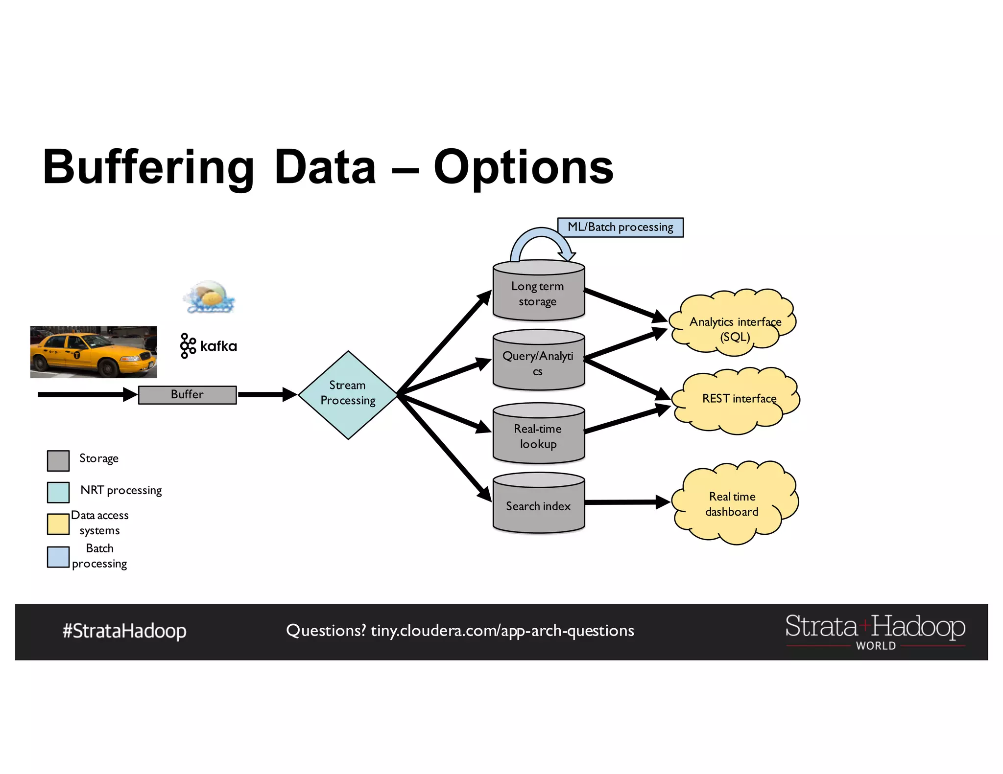 Hadoop Application Architectures Using Customer 360 As An Example Pdf Cloud Computing