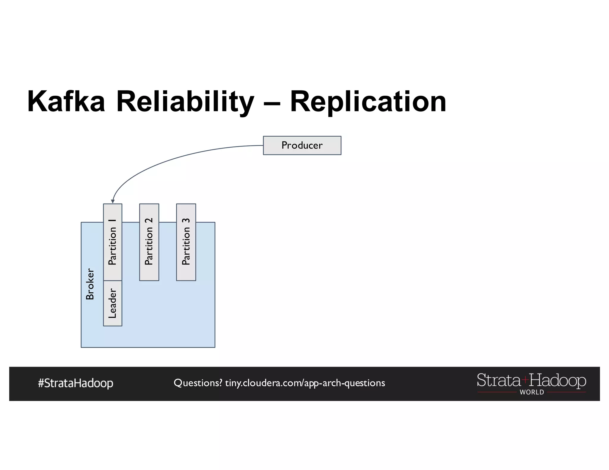 Hadoop Application Architectures Using Customer 360 As An Example Pdf Cloud Computing