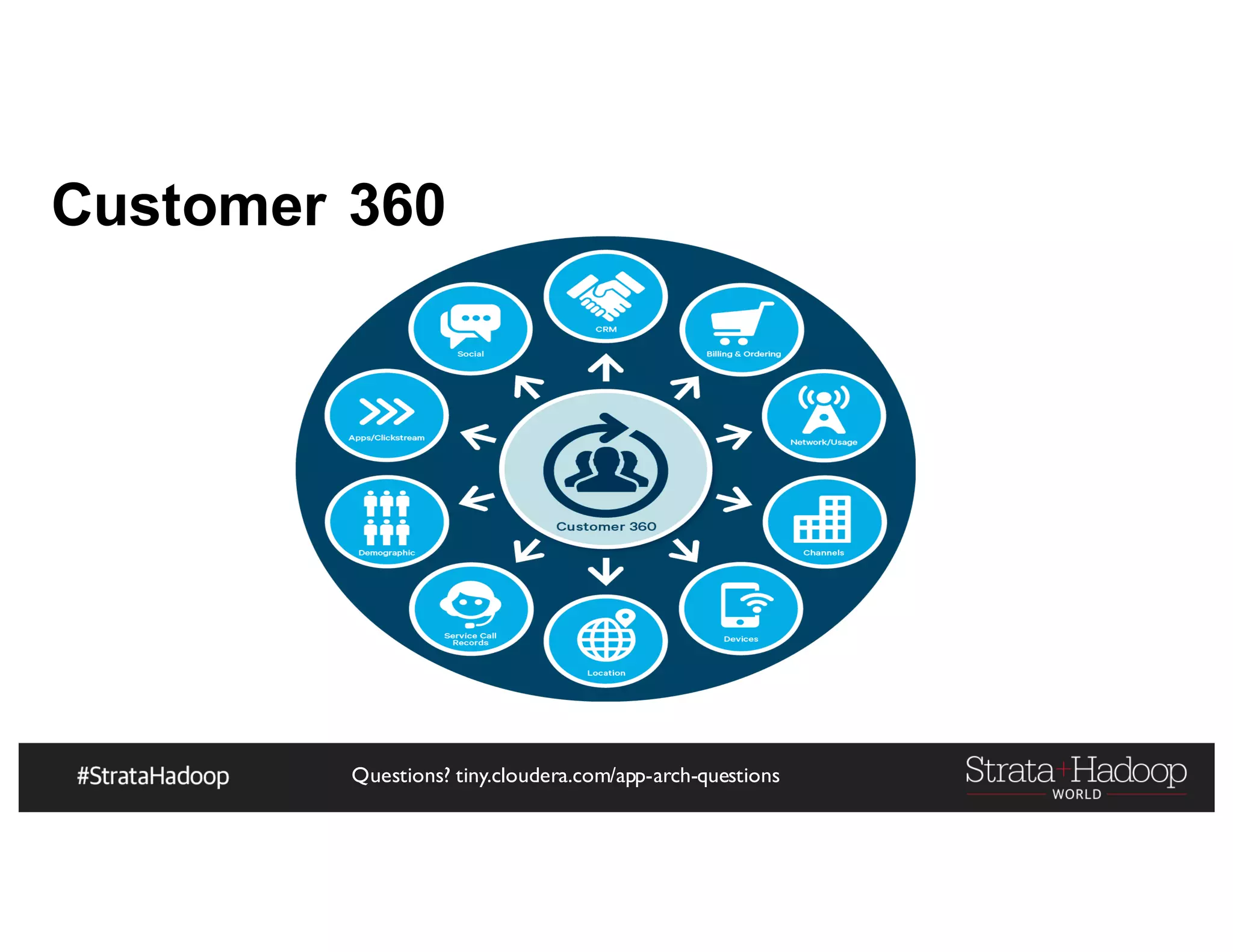 Hadoop application architectures - using Customer 360 as an example | PDF | Cloud Computing ...