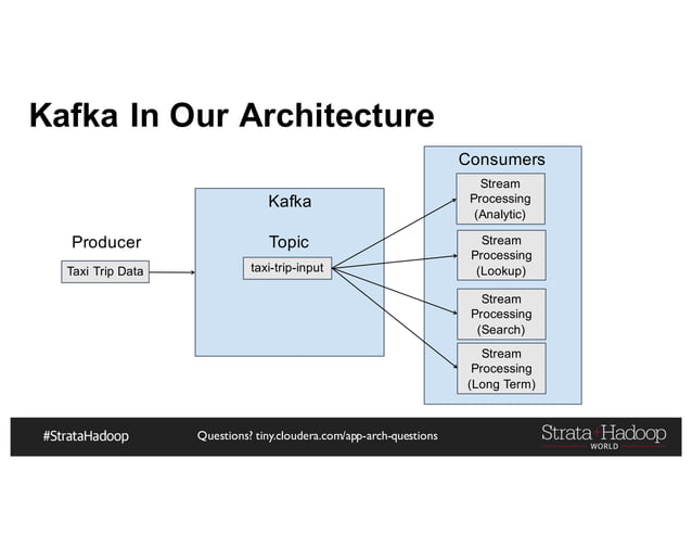 Hadoop Application Architectures Using Customer 360 As An Example Ppt 5107