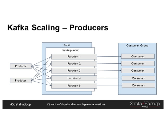 Hadoop application architectures - using Customer 360 as an example | PDF | Cloud Computing ...