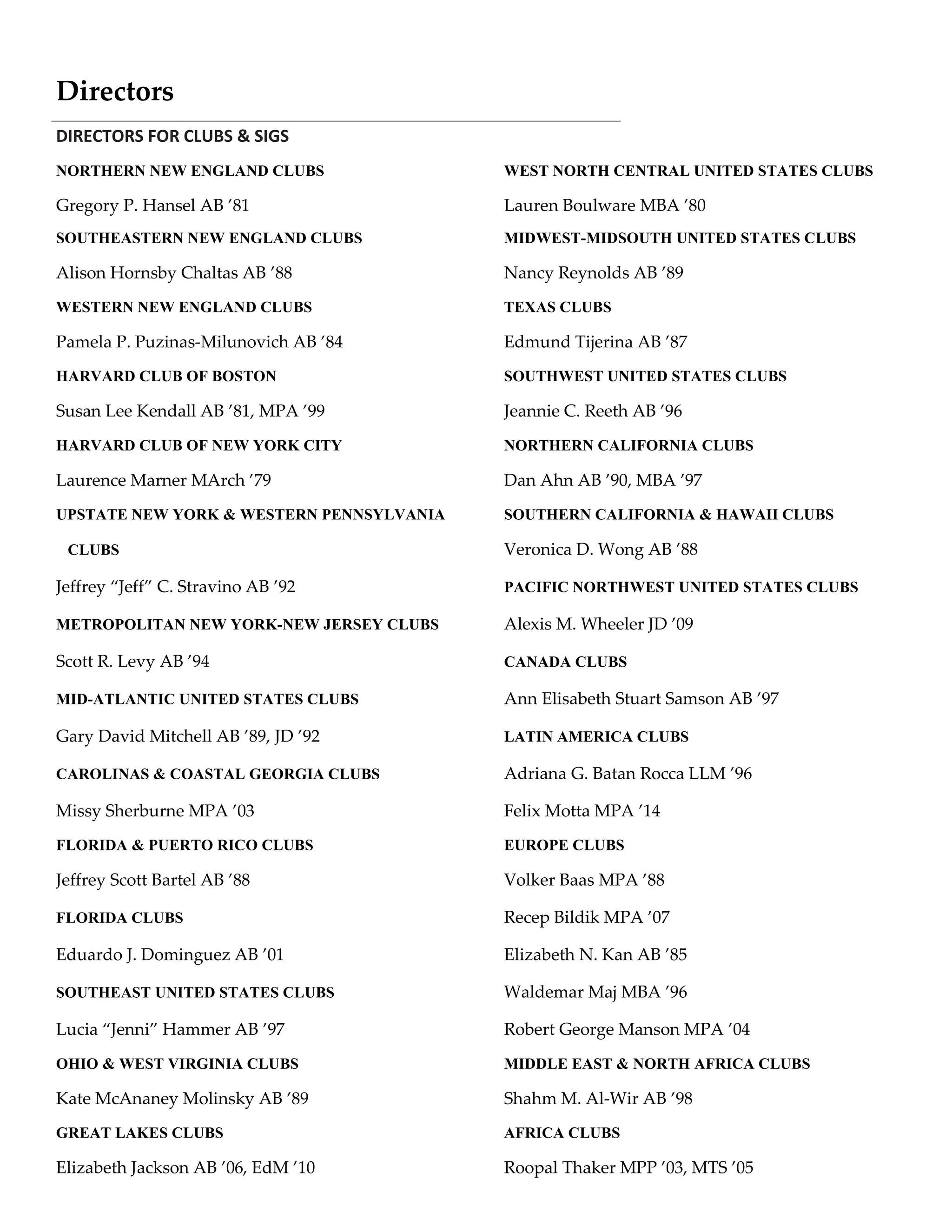 Harvard Alumni Association Board of Directors 2021-2022_1.pdf