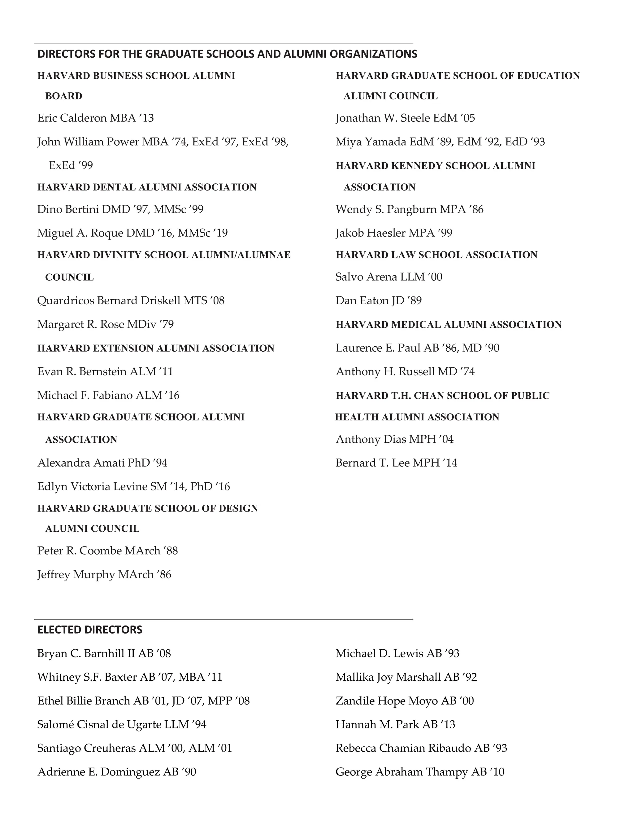 Harvard Alumni Association Board of Directors 2021-2022_1.pdf