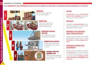 Haad height aware - eng | PDF