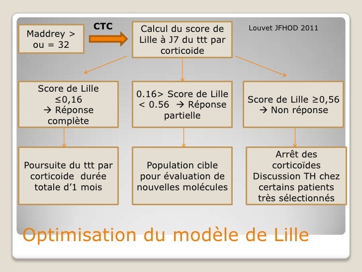 Hepatite alcoolique aigue