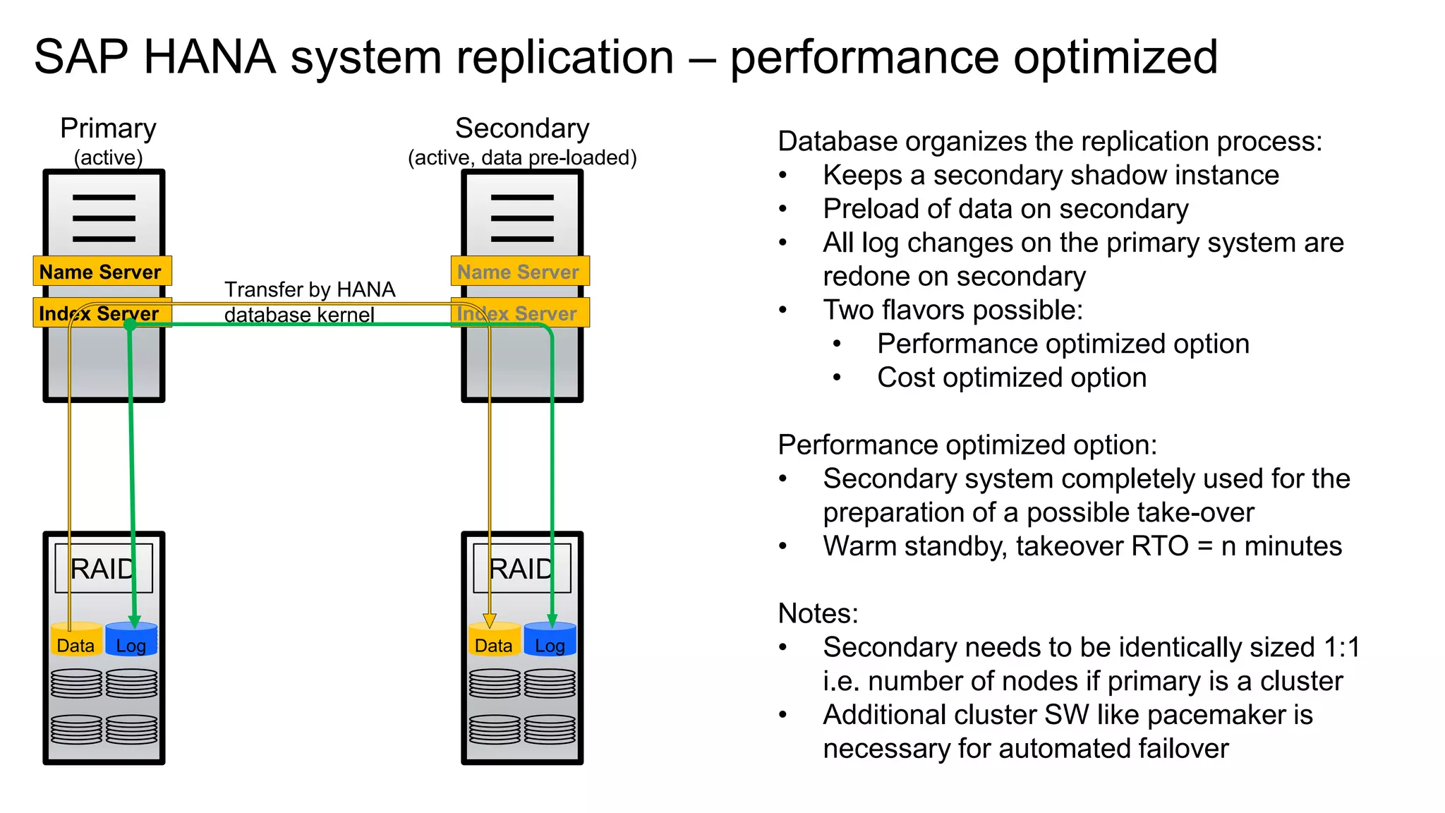 HA and DR Architecture for HANA on Power Deck - 2022-Nov-21.PPTX