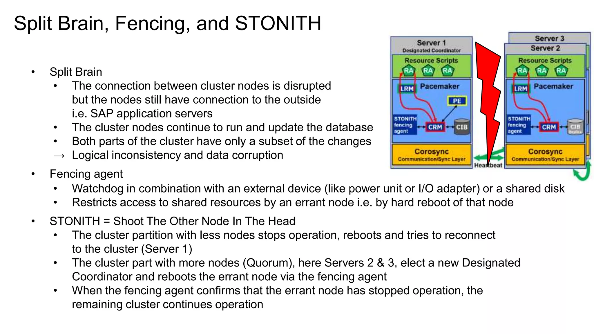 HA and DR Architecture for HANA on Power Deck - 2022-Nov-21.PPTX