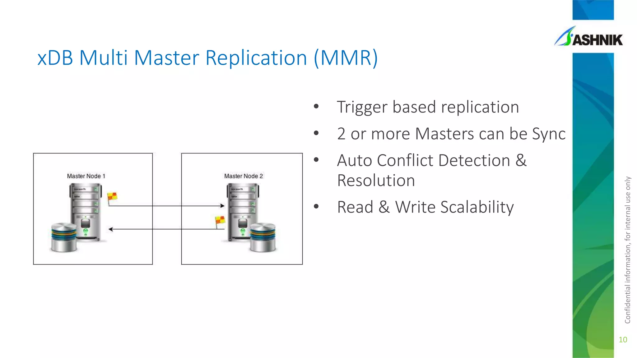 PostreSQL HA and DR Setup & Use Cases | PPT
