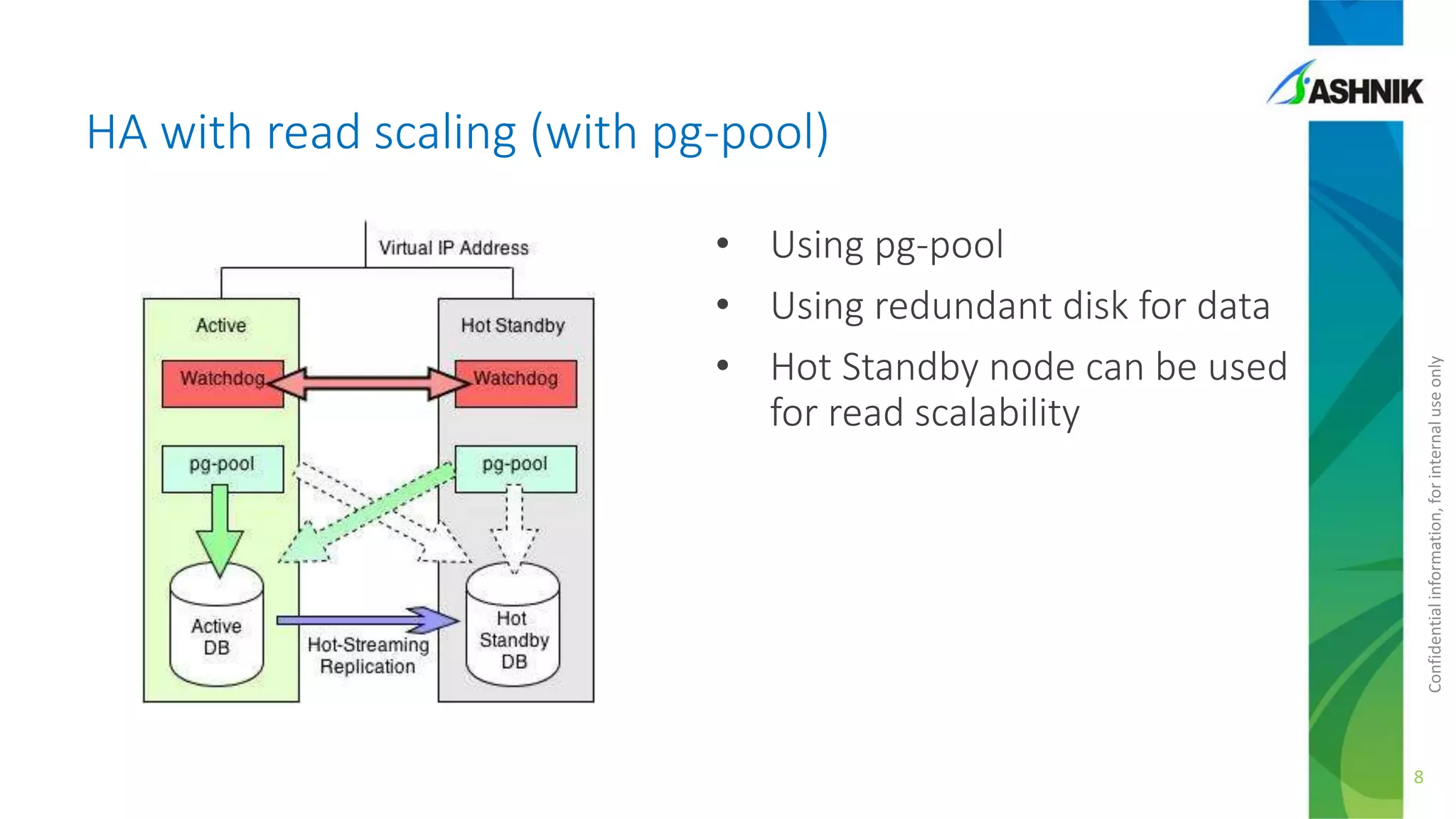 PostreSQL HA and DR Setup & Use Cases | PPT