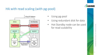 PostreSQL HA and DR Setup & Use Cases | PPT