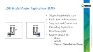 PostreSQL HA and DR Setup & Use Cases | PPT